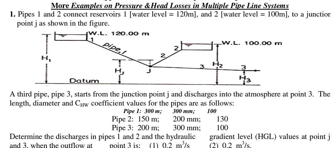 Solved Examples on pressure and head losses in multiple pipe | Chegg.com