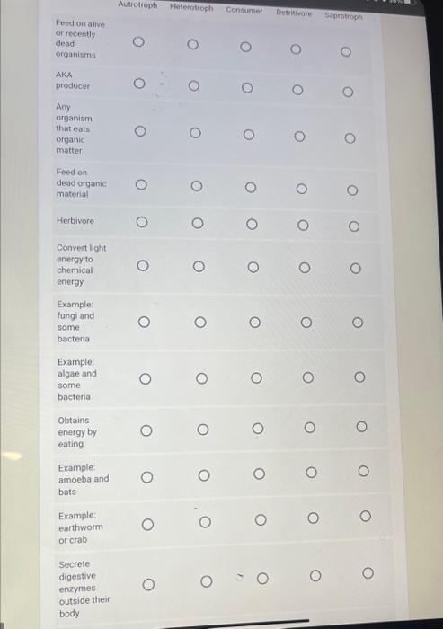 Solved For each statement, indicate whether is represents | Chegg.com