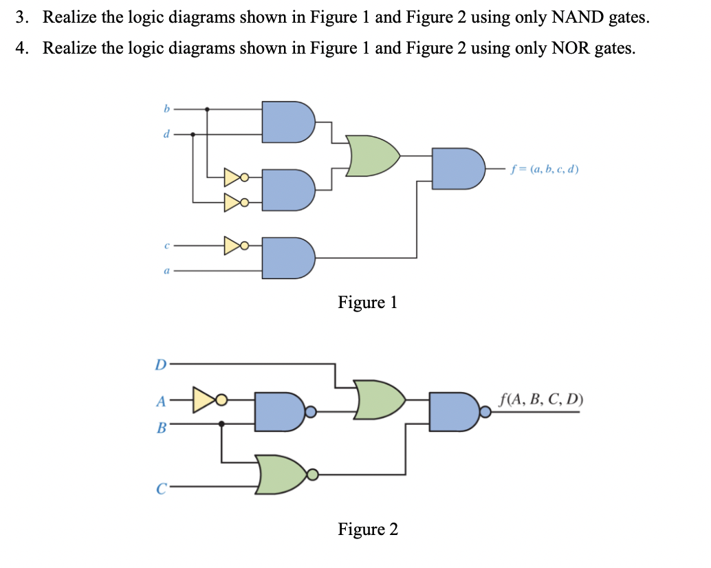 3. ﻿Realize the logic diagrams shown in Figure 1 ﻿and | Chegg.com