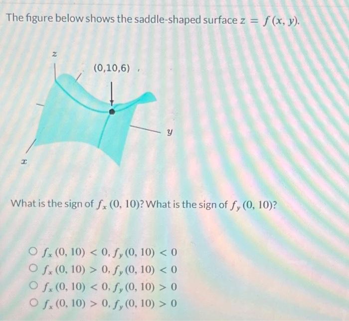Solved The figure below shows the saddle-shaped surface z = | Chegg.com