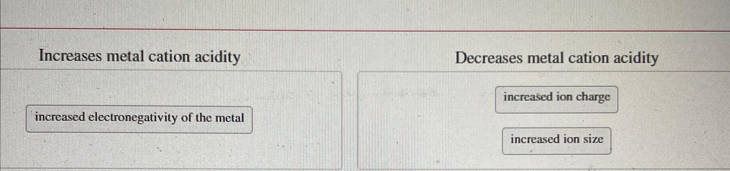 Solved Increases metal cation acidityincreased | Chegg.com