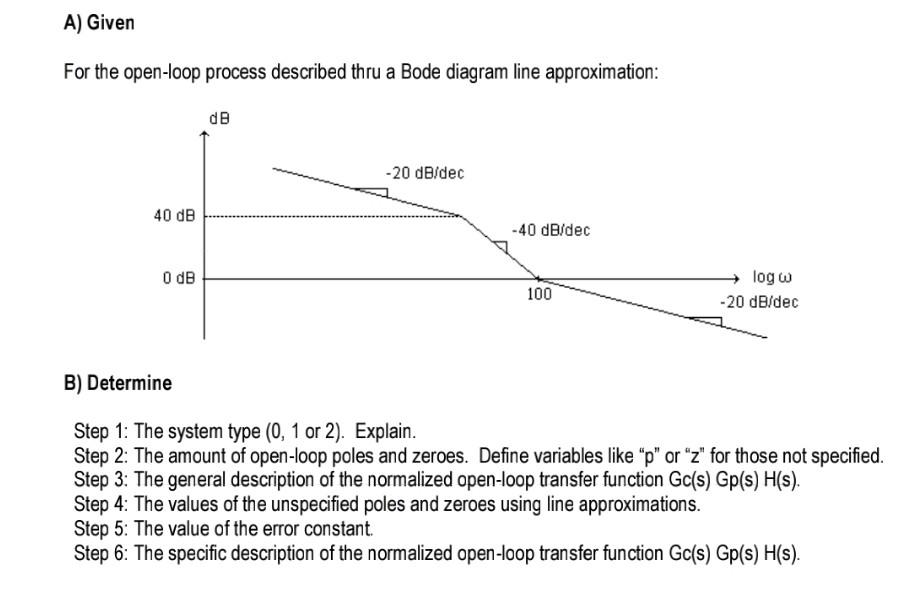 Solved A) Given For the open-loop process described thru a | Chegg.com