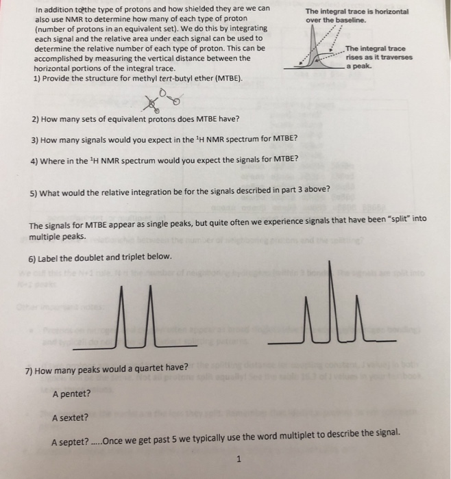Solved The integral trace is horizontal over the baseline. | Chegg.com