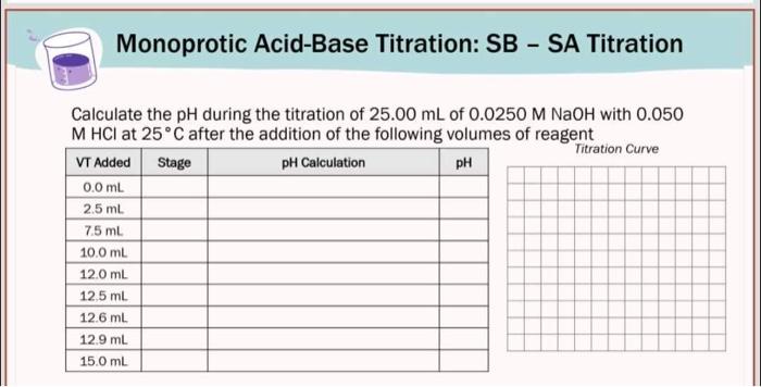 Solved Monoprotic Acid-Base Titration: SB - SA Titration | Chegg.com
