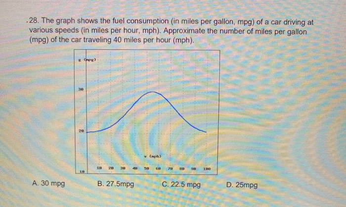 Solved .28. The graph shows the fuel consumption in miles | Chegg.com