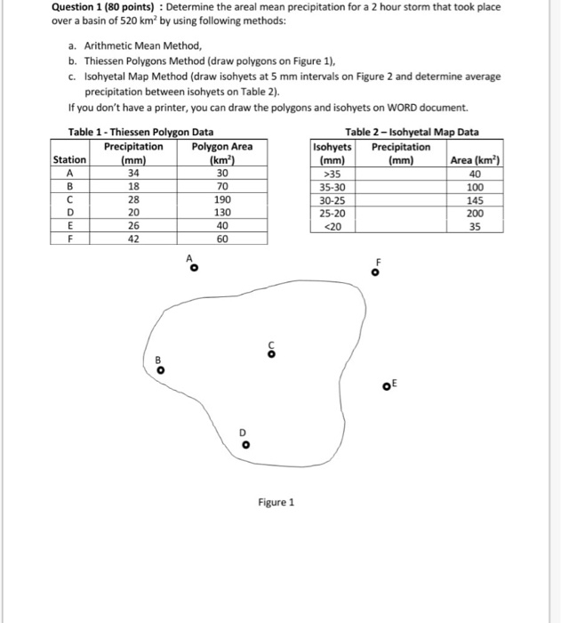 Solved Question 1 (80 points) : Determine the areal mean | Chegg.com