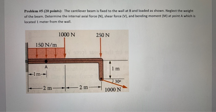 Solved Problem #5 (20 points): The cantilever beam is fixed | Chegg.com