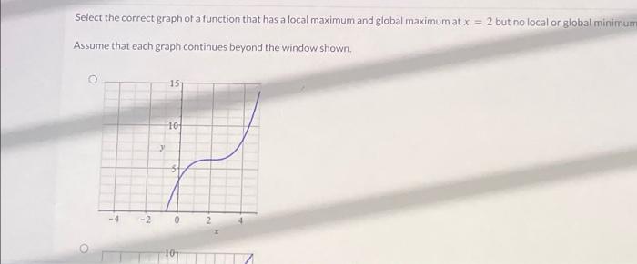 Select the correct graph of a function that has a | Chegg.com