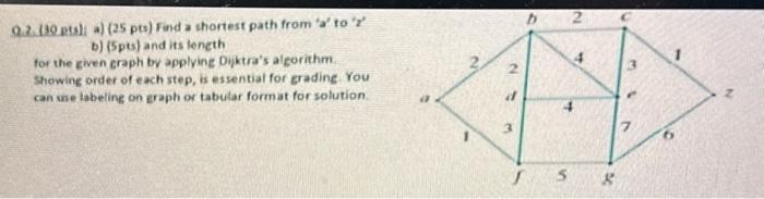 Solved 0.2. (30 pts); a) (25 pts) Find a shortest path from | Chegg.com