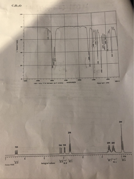 Solved C6H120 2H 2H 1H 1H Protan NMK integral values | Chegg.com