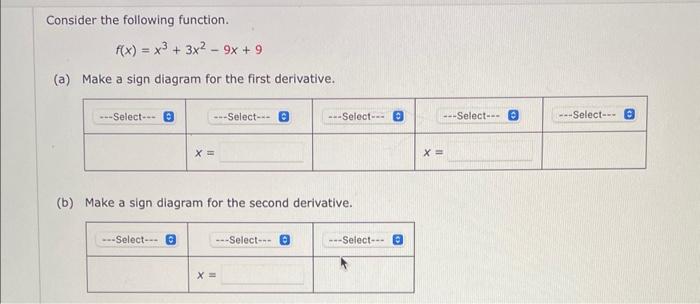 Solved Consider the following function. f(x)=x3+3x2−9x+9 (a) | Chegg.com