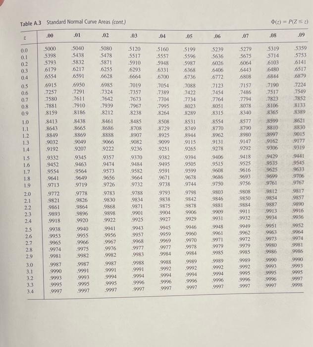 Solved please no not use excel or online source. i need the | Chegg.com