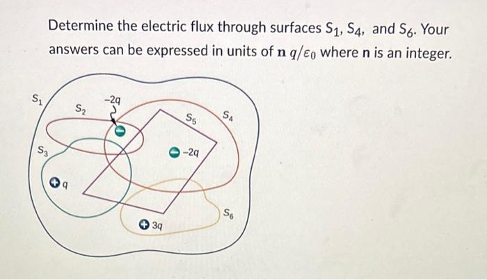 Solved Determine the electric flux through surfaces S1, S4, | Chegg.com