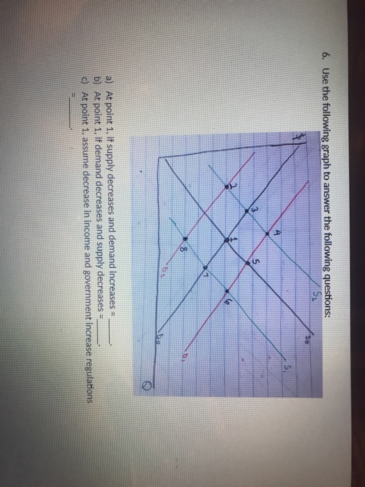 Solved 6. Use the following graph to answer the following | Chegg.com