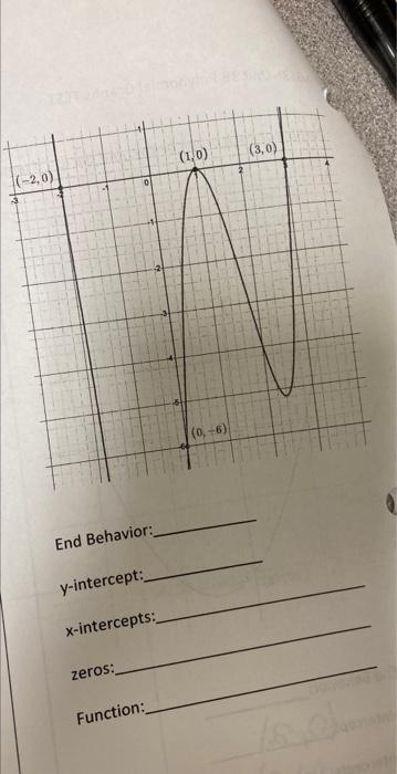 Solved End Behavior: y-intercept: x-intercepts: zeros: | Chegg.com