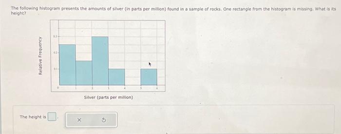 Solved The following histogram presents the amounts of | Chegg.com