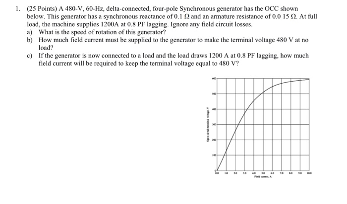 Solved 1. (25 Points) A 480-V, 60-Hz, delta-connected, | Chegg.com