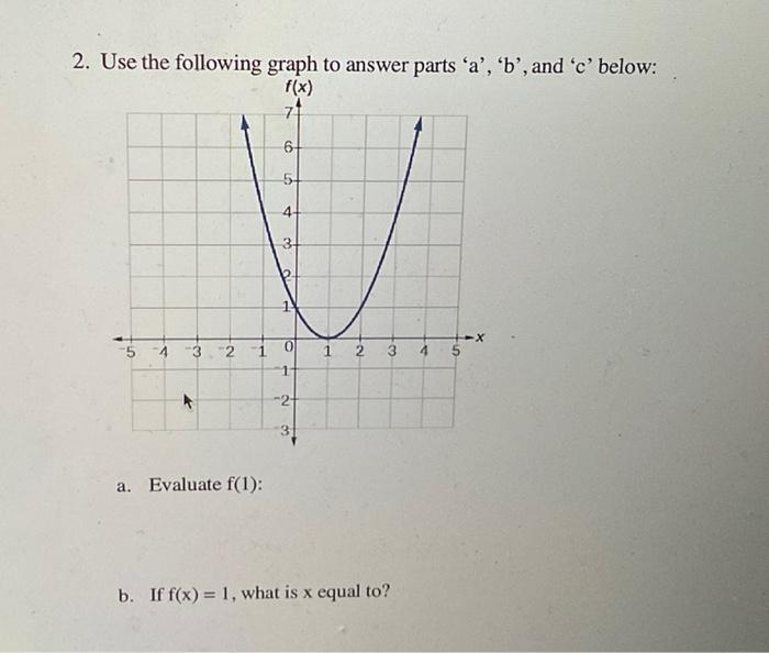 Solved 2. Use the following graph to answer parts ' a ', ' b | Chegg.com