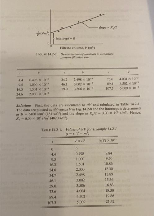 Solved please calculate the compressibility constansts, plot | Chegg.com