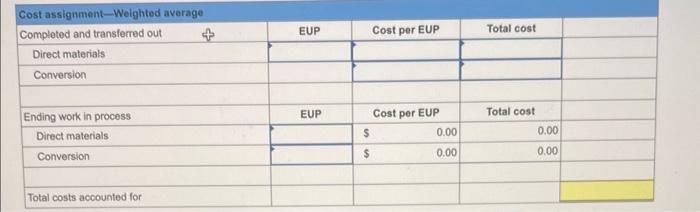 Work in Process Inventory (In Units) Work in Process | Chegg.com