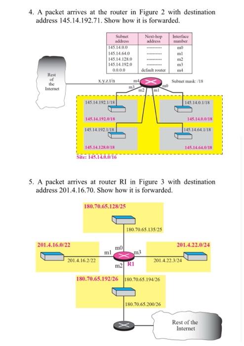 Solved 4. A packet arrives at the router in Figure 2 with | Chegg.com