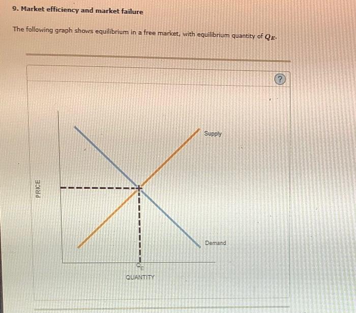 Solved 9. Market efficiency and market failure The following | Chegg.com