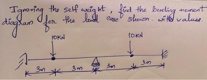 Solved Ignoring the self weight, find the bending moment | Chegg.com