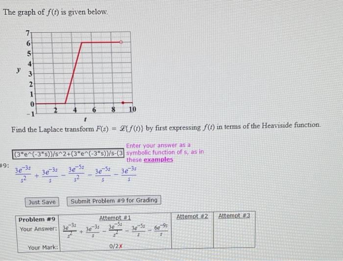Solved The graph of f(t) is given below. Find the Laplace | Chegg.com
