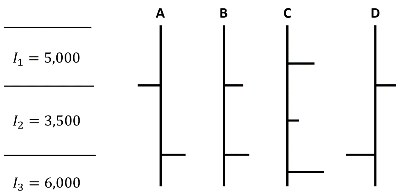 Solved Given three layers with seismic impedance values as | Chegg.com