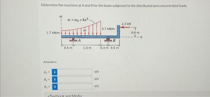 Solved Determine the reactions at A and B for the beam | Chegg.com