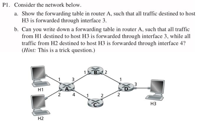 1. Consider the network below. a. Show the forwarding | Chegg.com