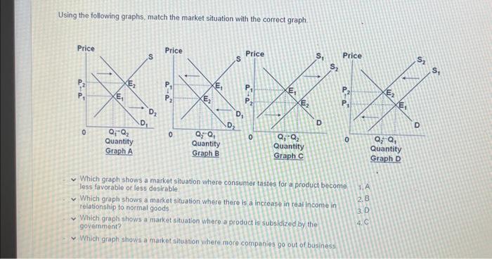 Solved Using the following graphs, match the market | Chegg.com