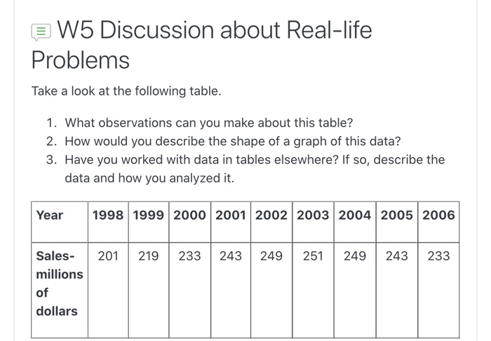 Solved W5 Discussion about Real-life Problems Take a look at | Chegg.com