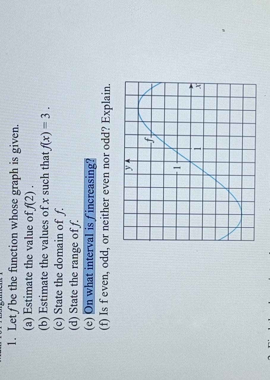Solved 1. Let f be the function whose graph is given. (a) | Chegg.com