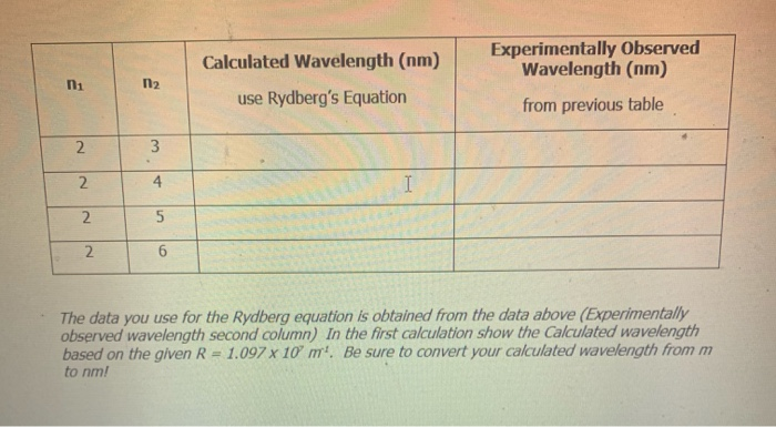 Solved Part II: Spectroscope Calibration Mercury Color Scale | Chegg.com
