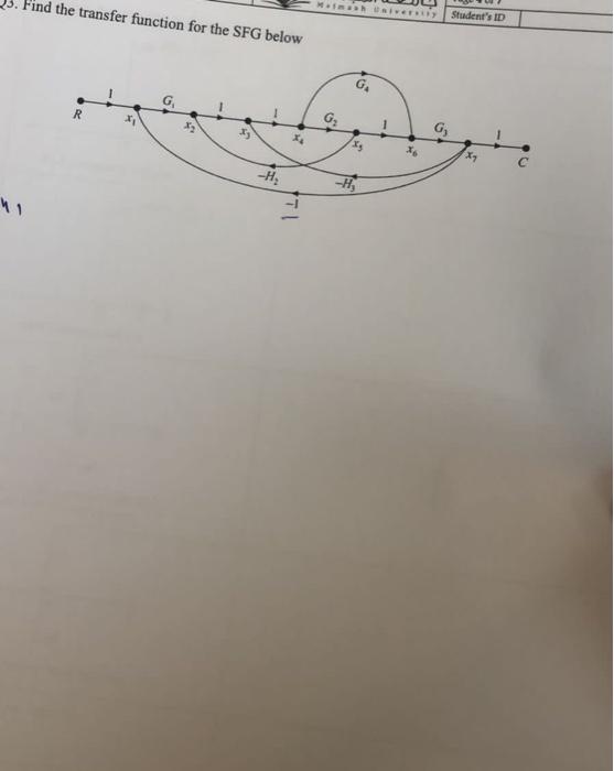 Solved Find the transfer function for the SFG below Mover** | Chegg.com