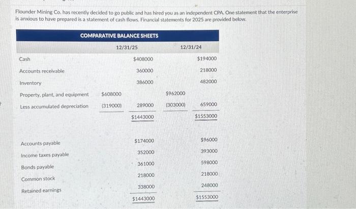 Solved INCOME STATEMENT For the Year Ended December 31, | Chegg.com