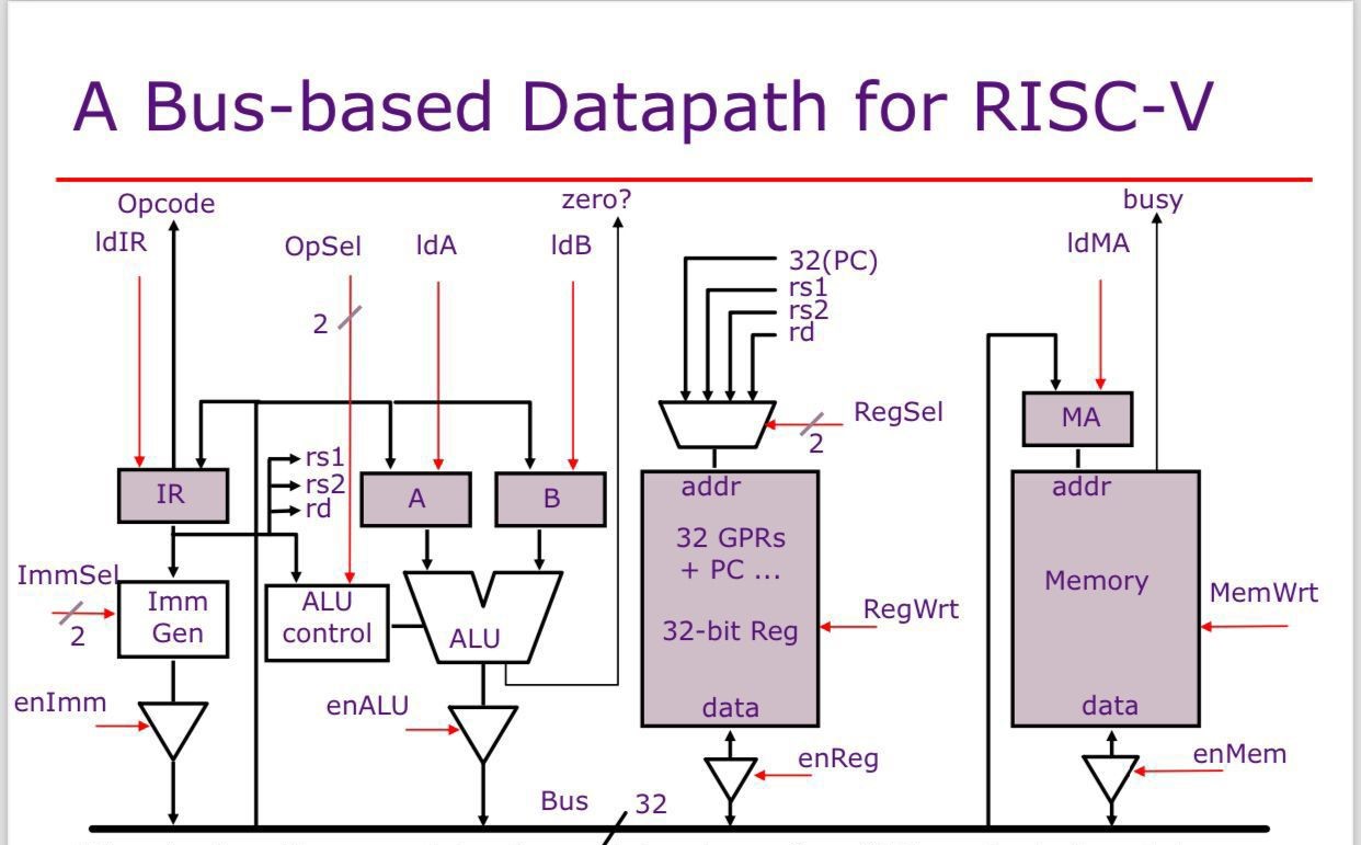 Solved Use a structural style in Verilog to define each | Chegg.com