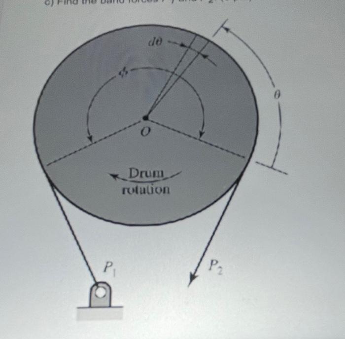 Solved In the band brake shown below, the diameter of the | Chegg.com