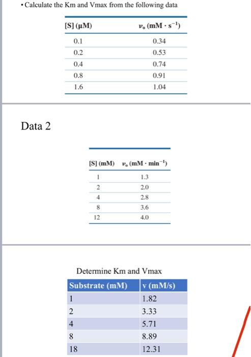 Solved • Calculate the Km and Vmax from the following data | Chegg.com