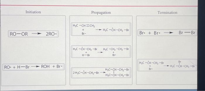 For a radical addition reaction involving HBr and | Chegg.com