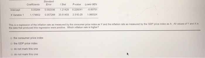 Solved Coefficients Standard Error Star P.value Lower 95% | Chegg.com
