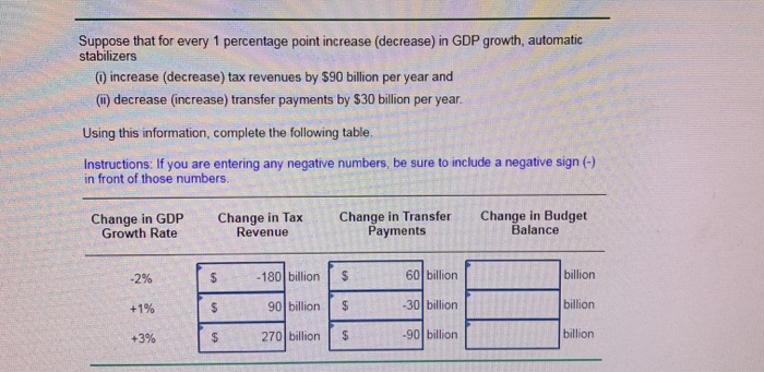 Solved 1 Suppose that for every 1 percentage point increase | Chegg.com