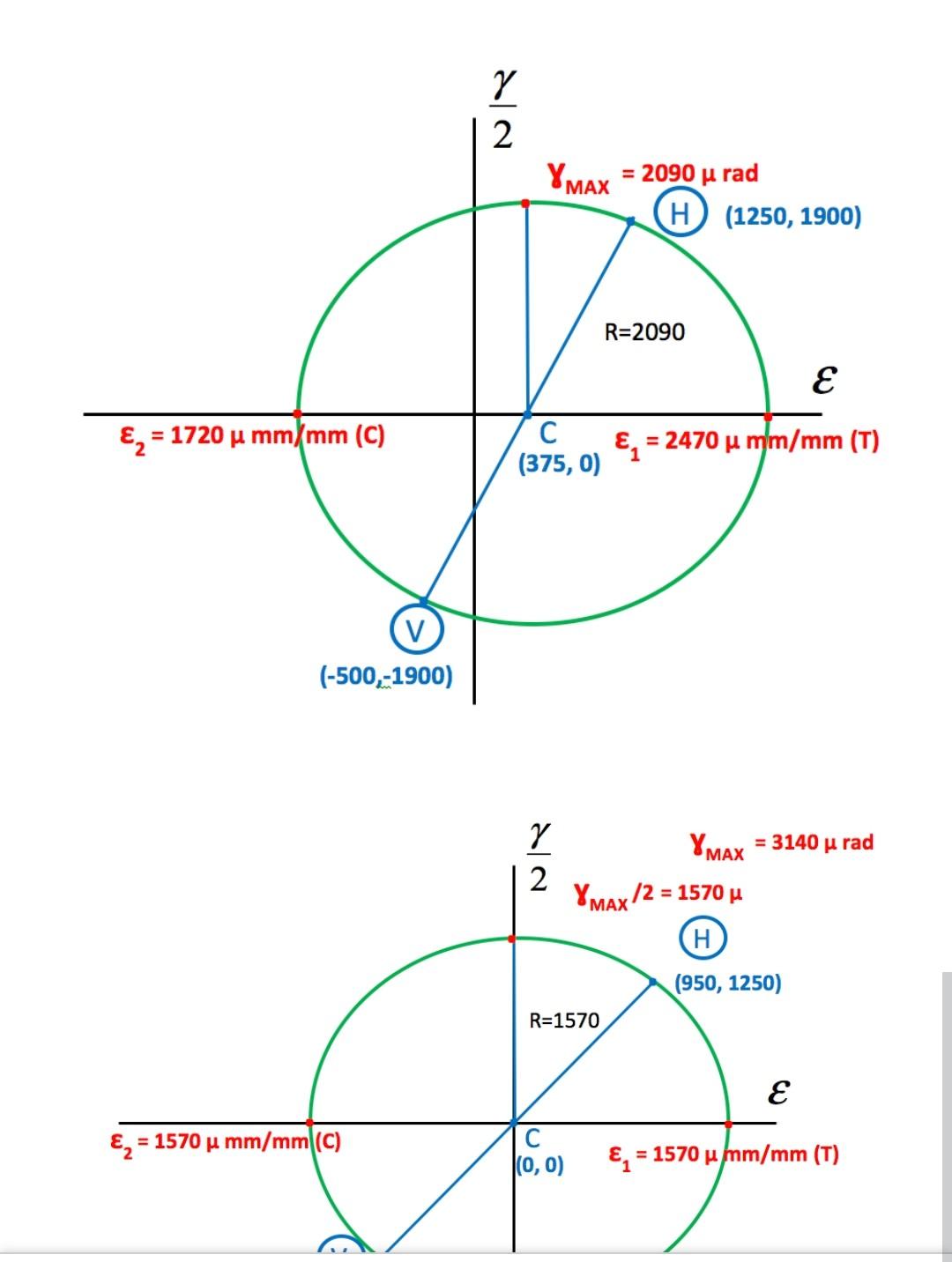 Solved Show a Mohr's Circle plot depicting the principal | Chegg.com