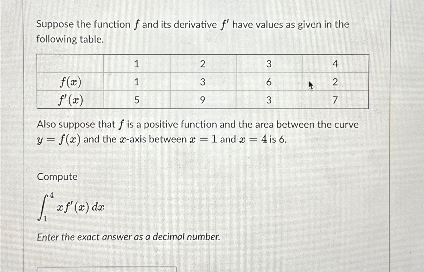 Solved Suppose the function f ﻿and its derivative f' ﻿have | Chegg.com