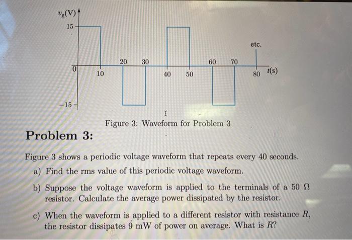 Solved Problem 3: Figure 3: Waveform for Problem 3 Figure 3 | Chegg.com