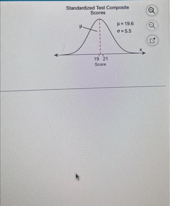 Solved Use the normal distribution to the right to answer | Chegg.com
