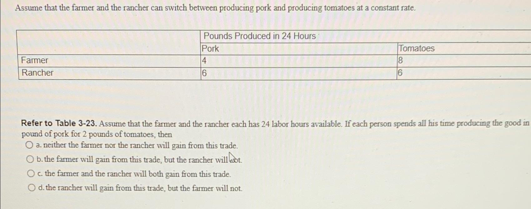 Solved Assume that the farmer and the rancher can switch | Chegg.com
