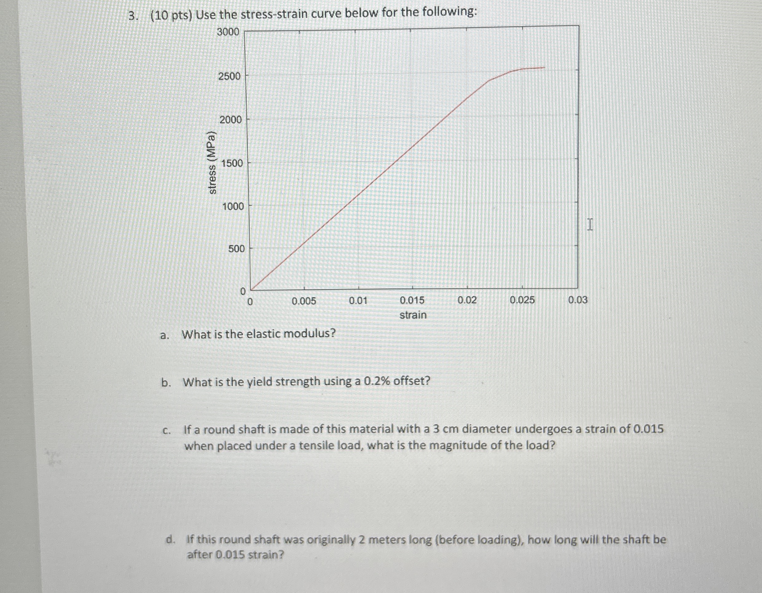 Solved (10 ﻿pts) ﻿Use the stress-strain curve below for the | Chegg.com