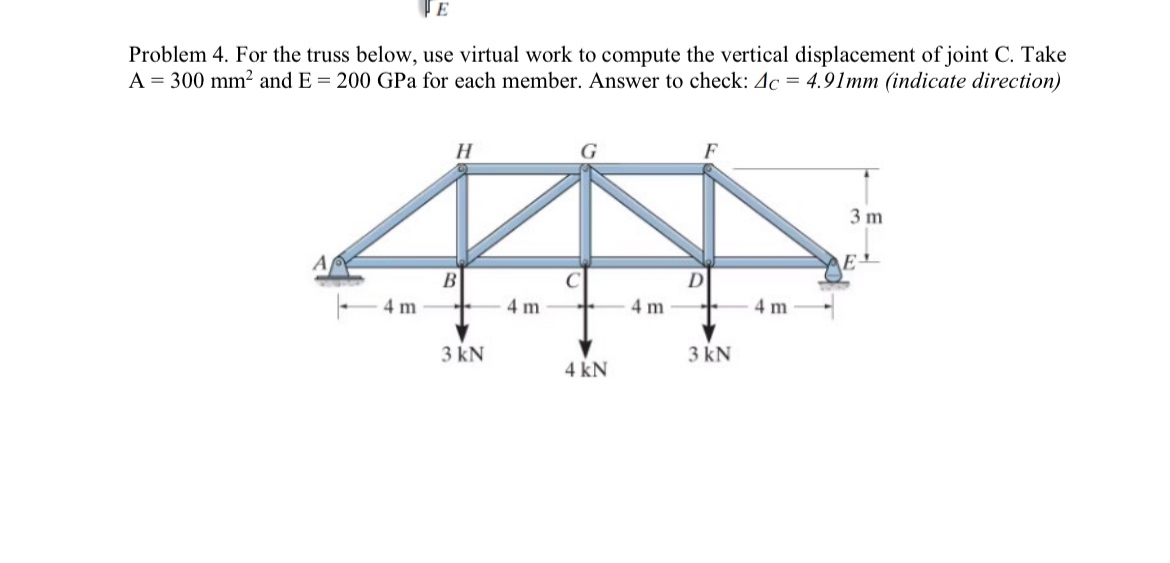 Solved Problem 4. ﻿For the truss below, use virtual work to | Chegg.com